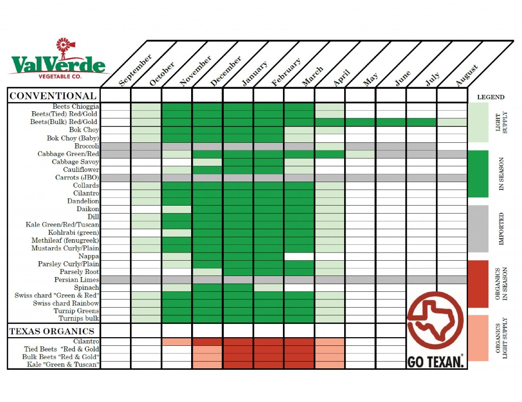 Produce Guide New – Val Verde Vegetable